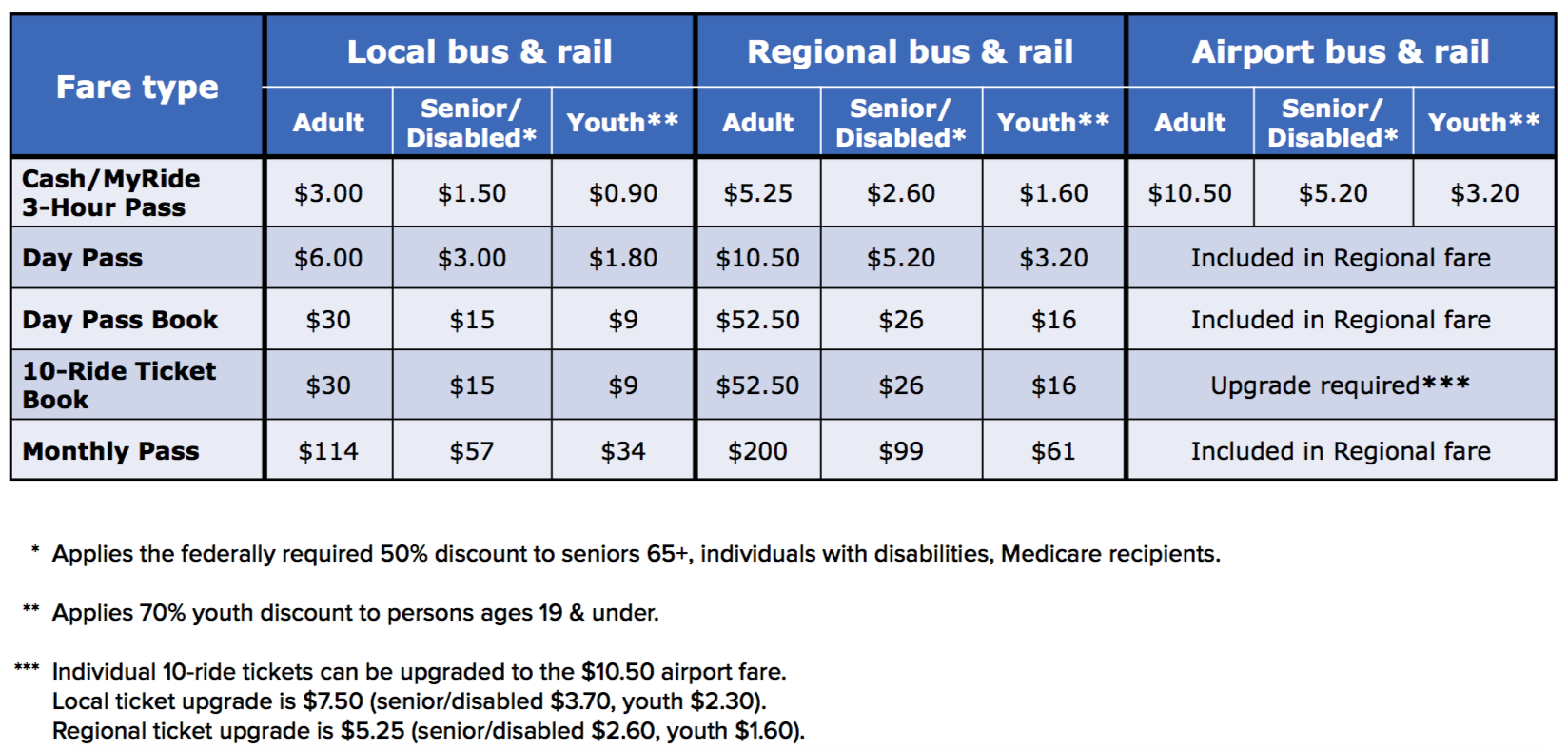 It’s Official: In 2019, RTD Fares Could Cost You More or Less ...