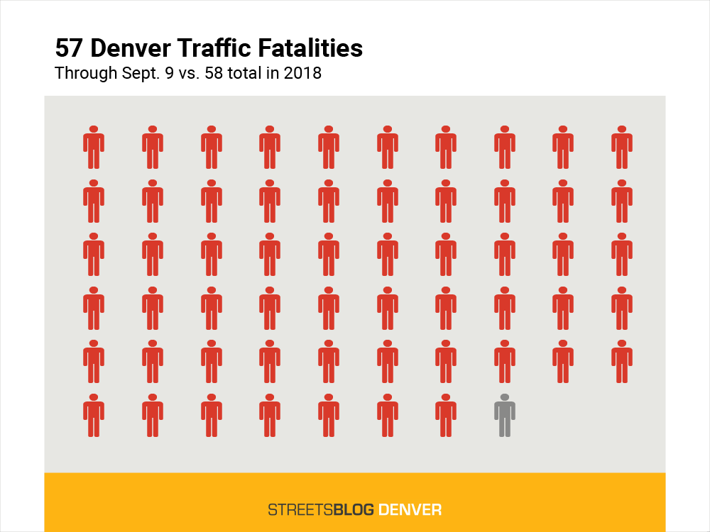 Traffic Violence Report: 2 New Fatalities; 22% Hit & Run Rate ...